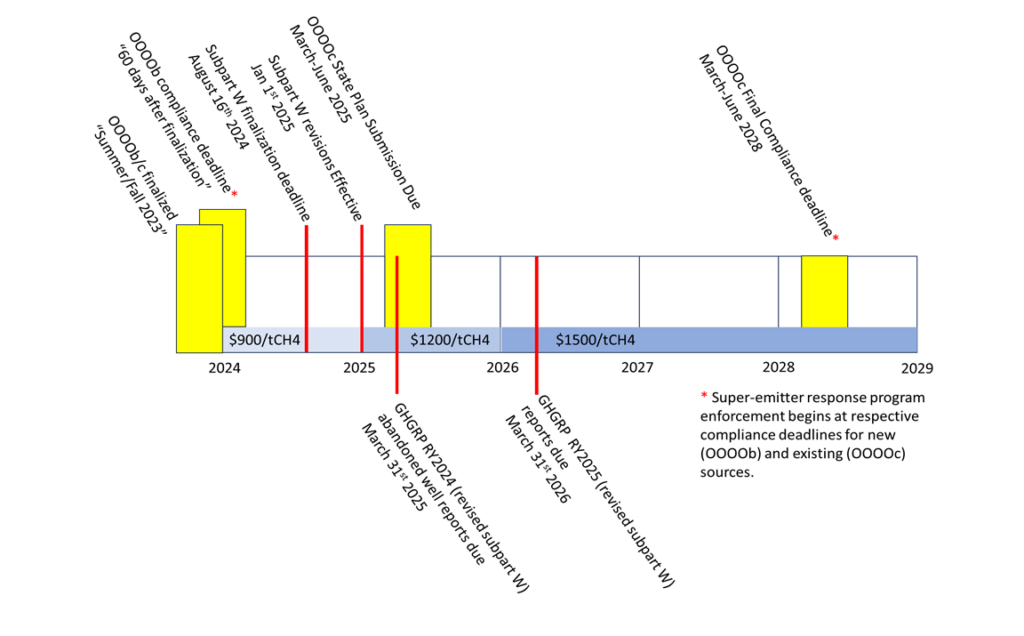 EPA Super Emitter Program Explained - Highwood Emissions
