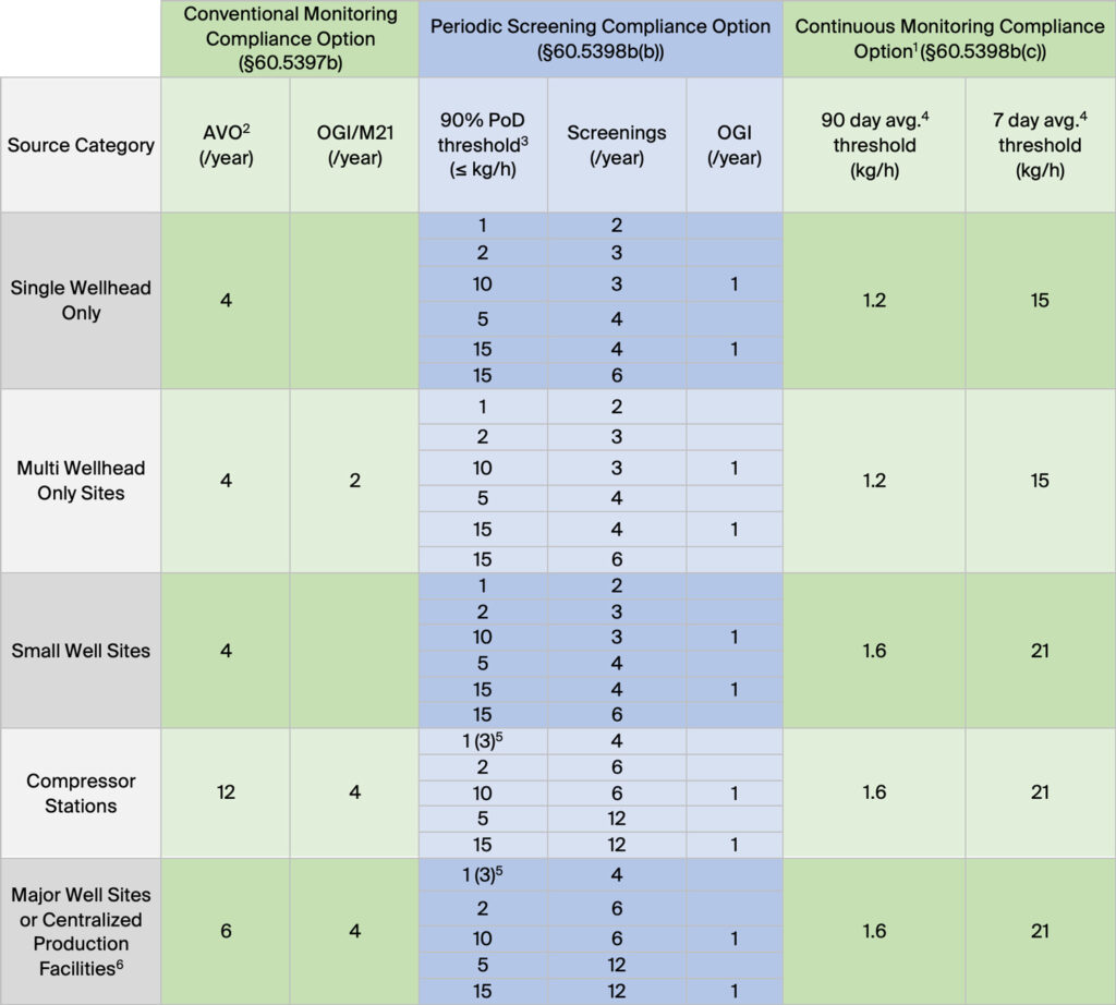 Regulatory Framework for Advanced Technology Deployment: Amendments to ...