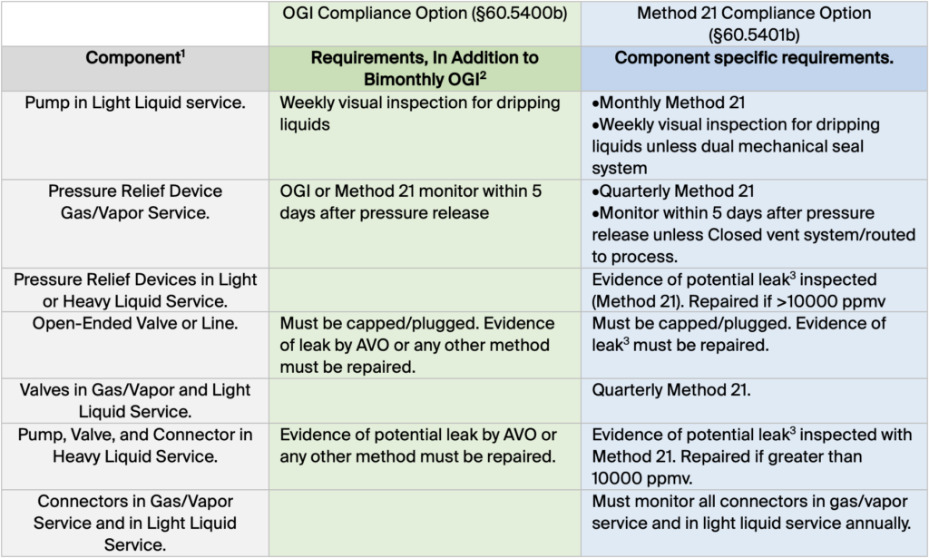 Regulatory Framework for Advanced Technology Deployment: Amendments to ...
